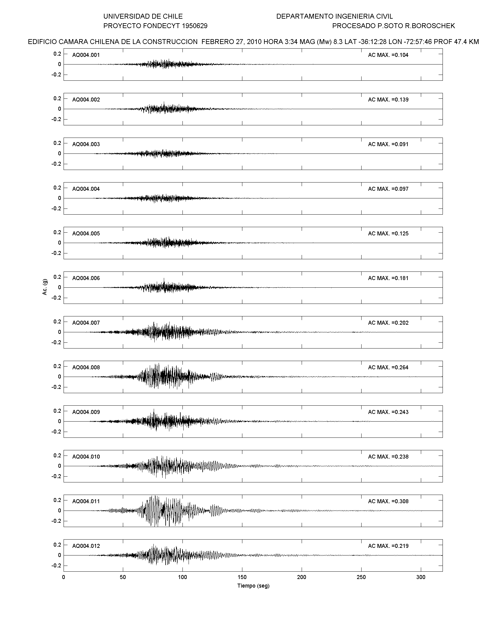 Registro del Terremoto de Maule del 27 Febrero de 2010